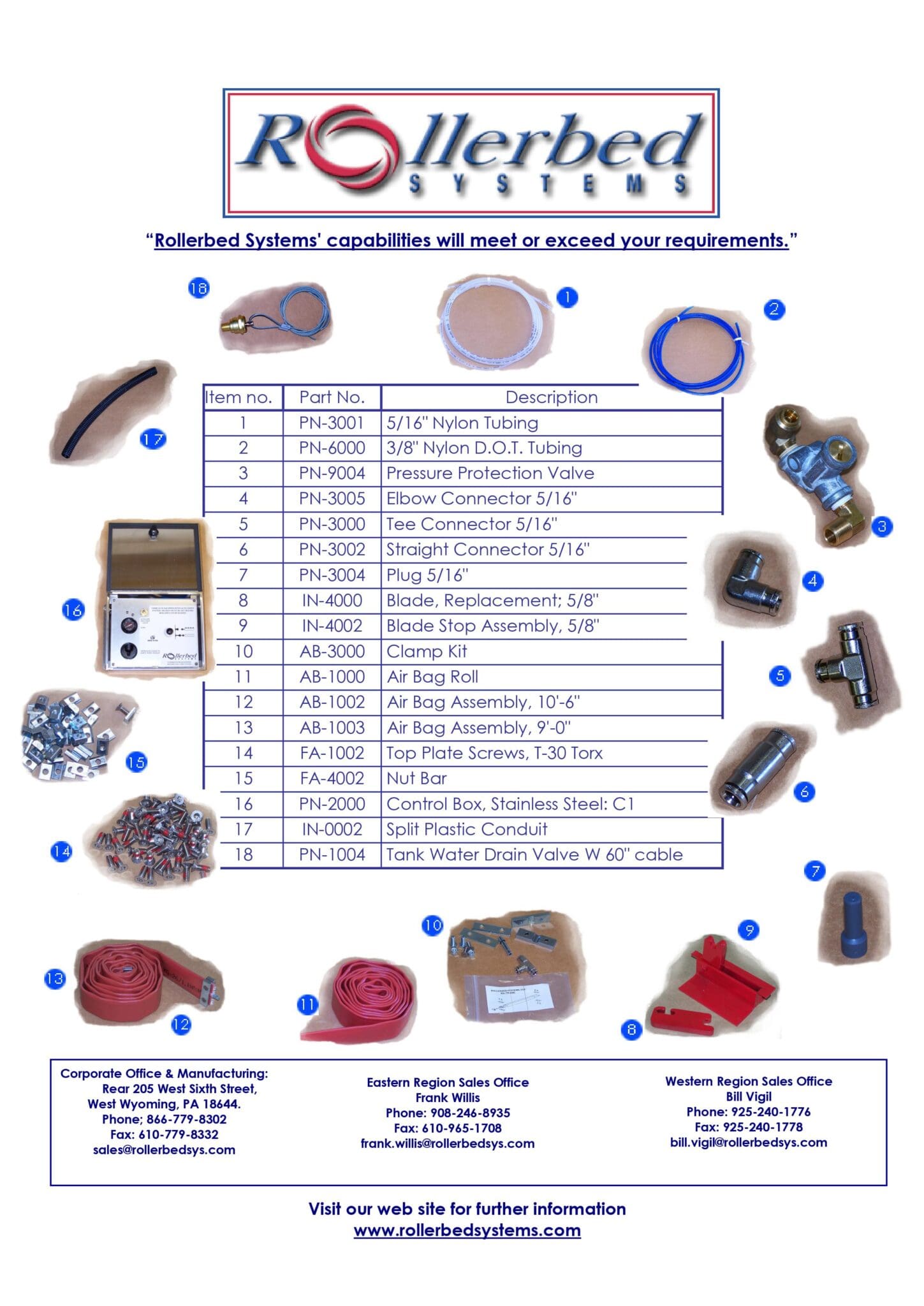 Products - Rollerbed Systems LLC - Loading Solutions